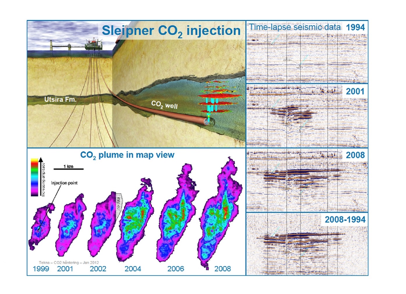 Derisking the potential for seal failure during CO2 sequestration in ...